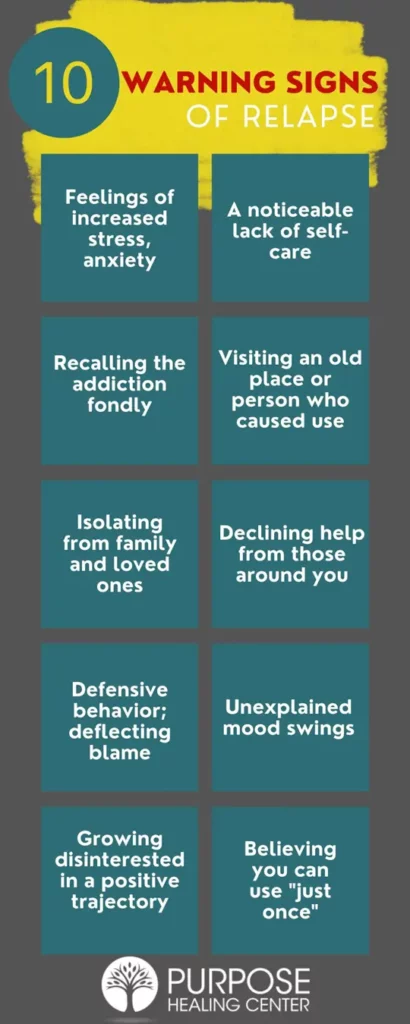 Relapse Warning Signs Worksheet Pdf Crisis Plan Relapse Prevention,