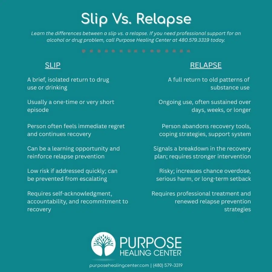 Slip vs Relapse | Purpose Healing | Find Support Now